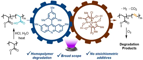 Sumerlin Research Group